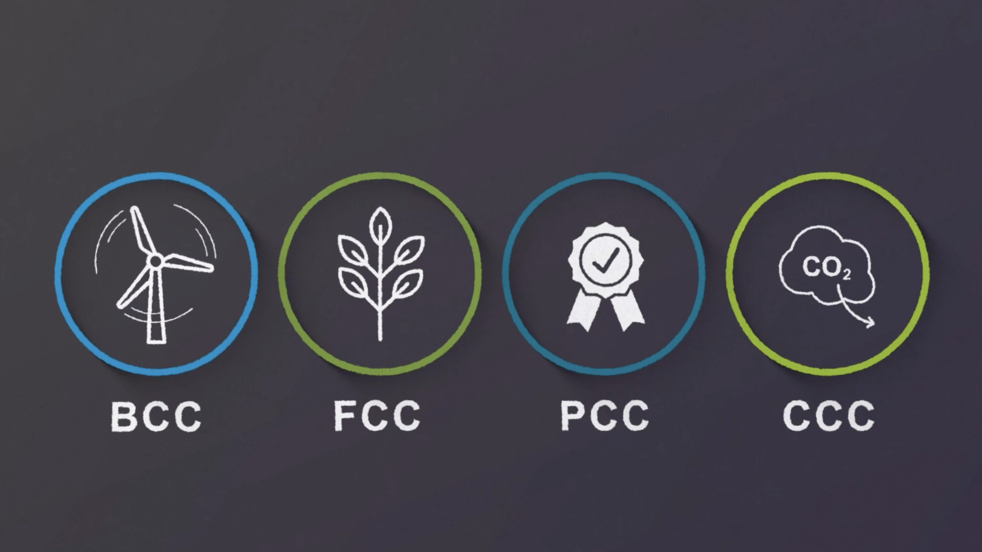Essential Elements of Key Environmental Product Explained in 2 Minutes ...